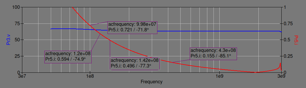 Power handling of BCI Filter for VHF/UHF – Halibut Electronics